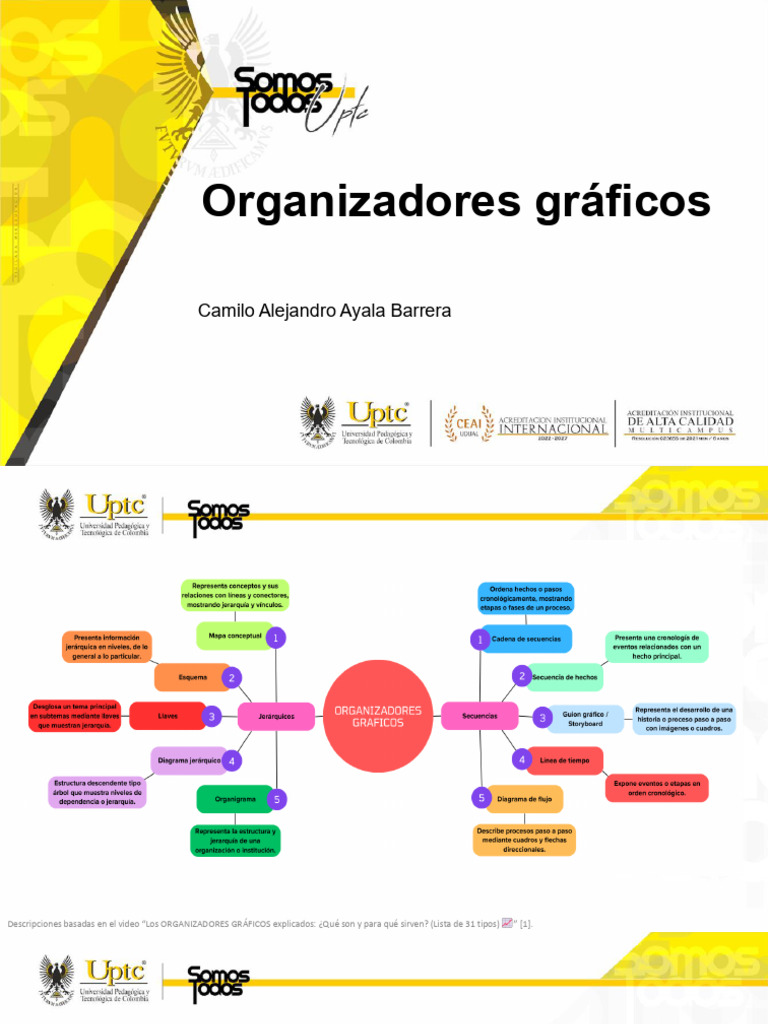 Organizadores Graficos Presentacion - 1 | PDF