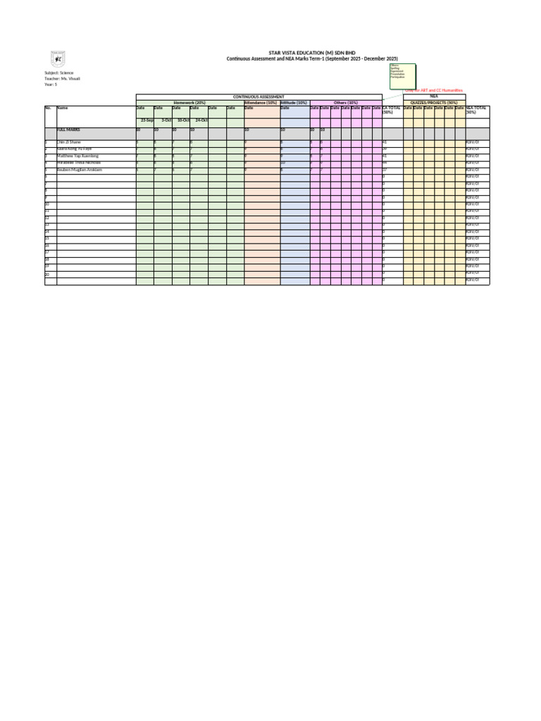Science - Y6-CA - NEA Marks - Term 1 | PDF