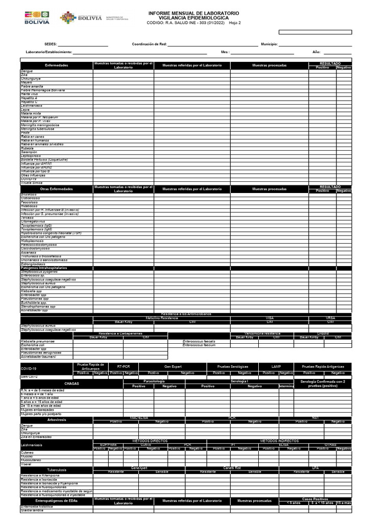 Form. 303 Hoja 2. | PDF | Staphylococcus Aureus | Meningitis