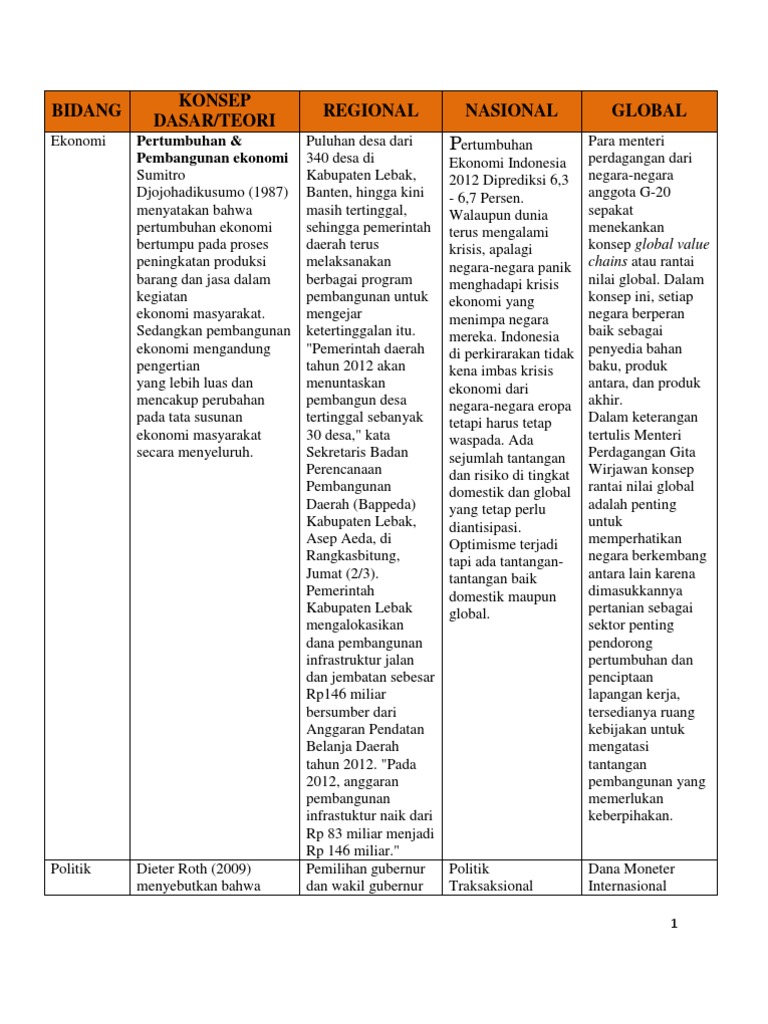 Contoh-Contoh Isu Sosial | PDF