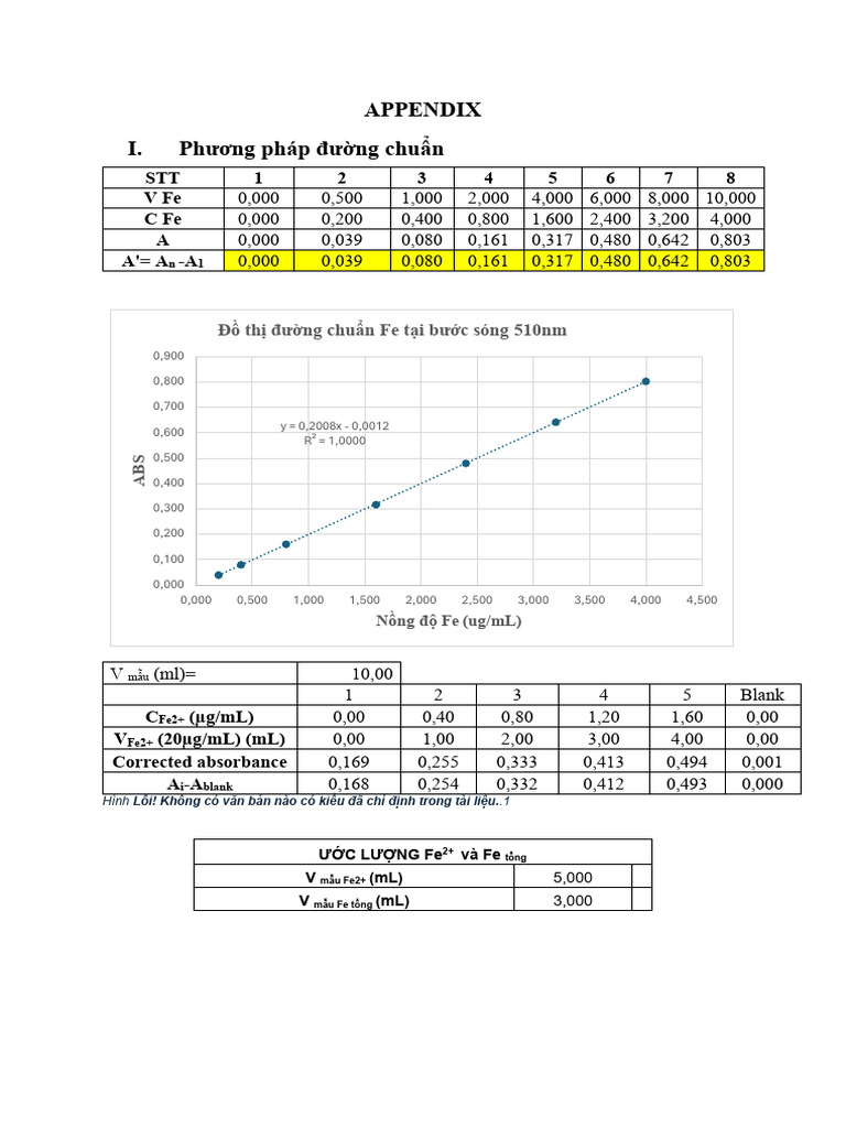 Appendix Lab 4 | PDF