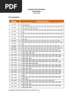 Significance of the Number 19 in Primes | PDF | Prime Number | Number ...
