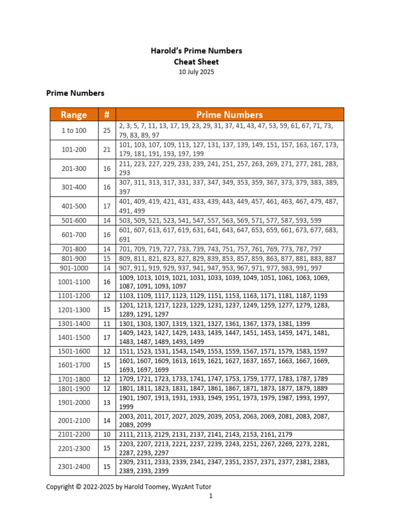 Harolds Prime Numbers Cheat Sheet3 | PDF | Arithmetic | Discrete ...