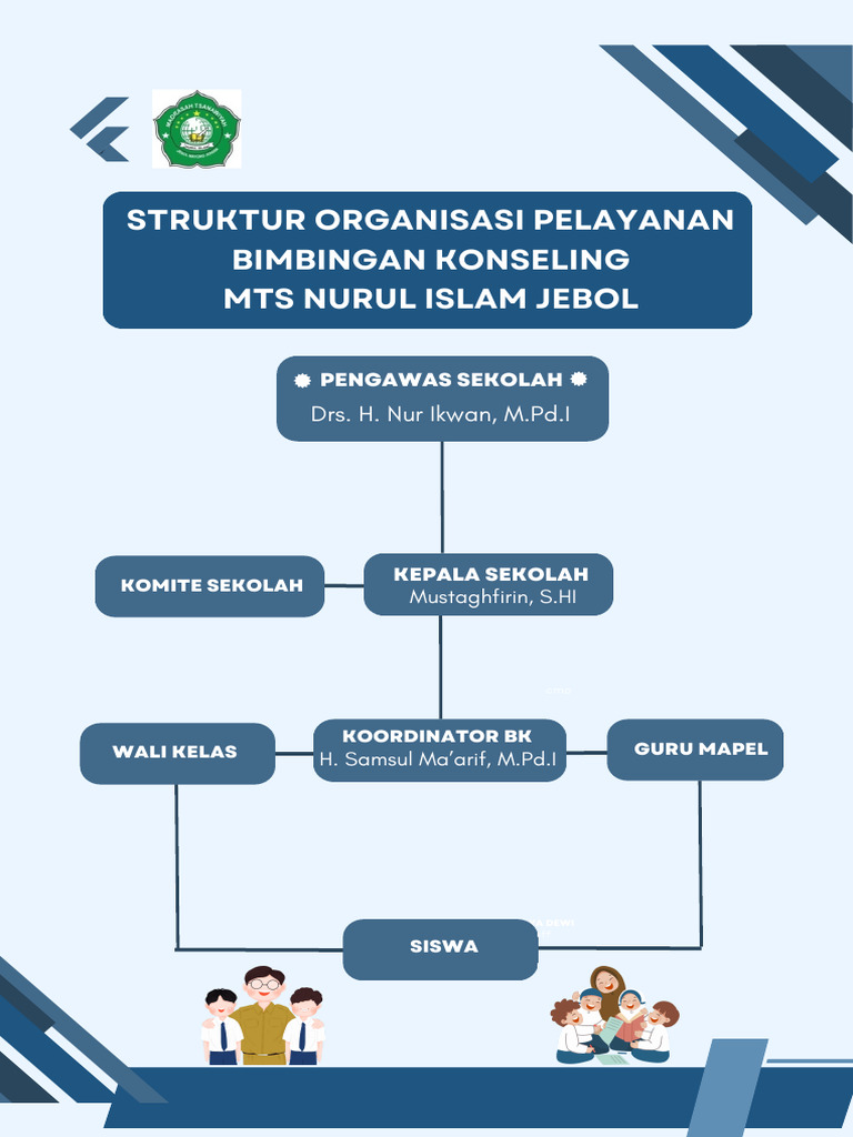 Struktur Organisasi BK | PDF
