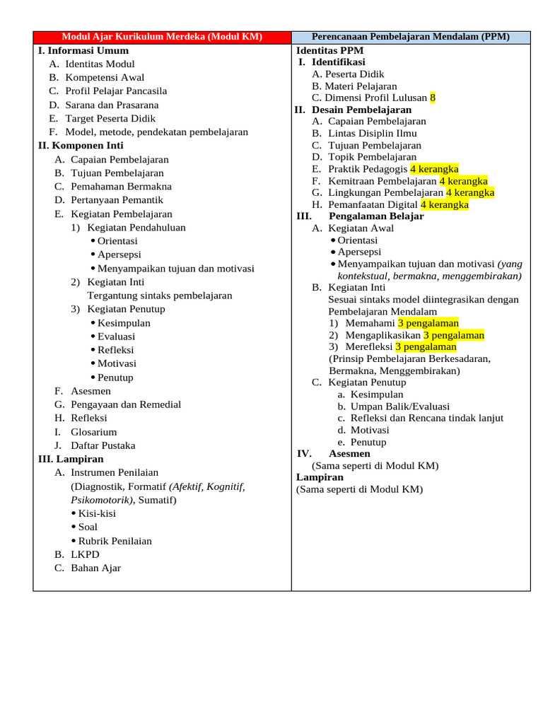 Struktur Modul Ajar Kurikulum Merdeka | PDF