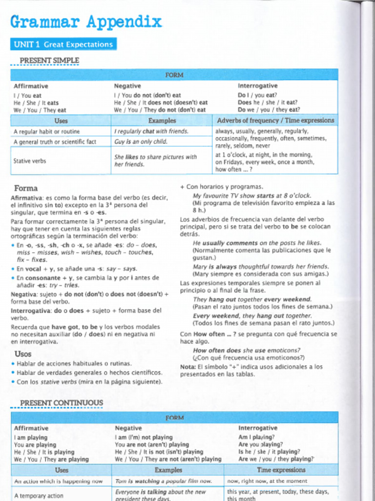 Unit 1 - Grammar | PDF