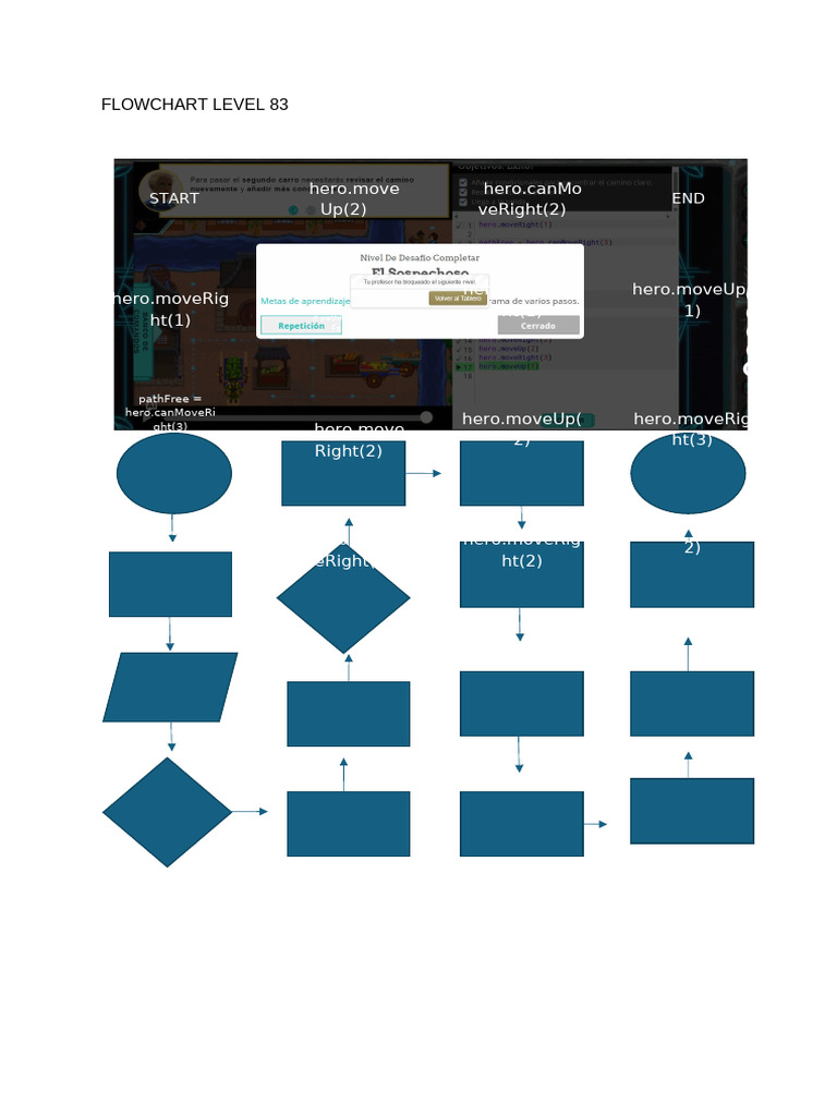Flowchart Level 63 | PDF