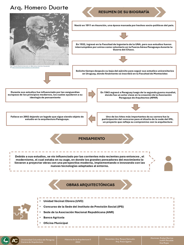 Legado de Homero Duarte en Arquitectura | PDF | Paraguay