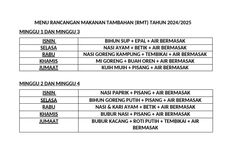 Menu Rancangan Makanan Tambahan | PDF