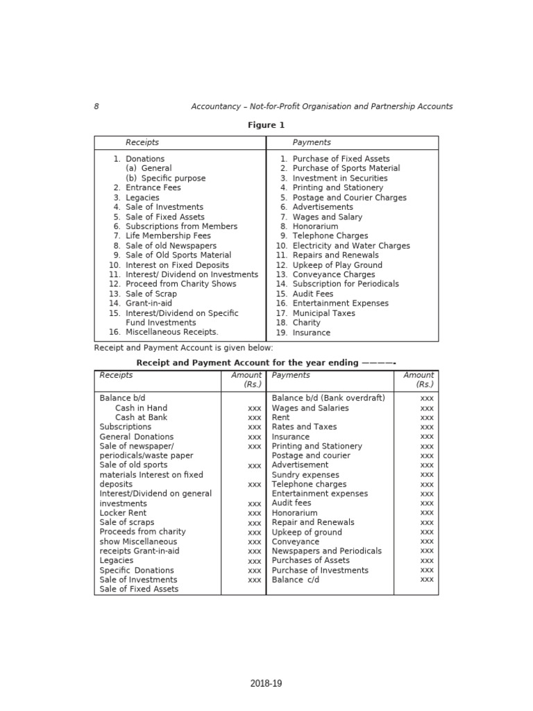 P 8 On Receipt & Payment Proforma | PDF | Fee | Receipt