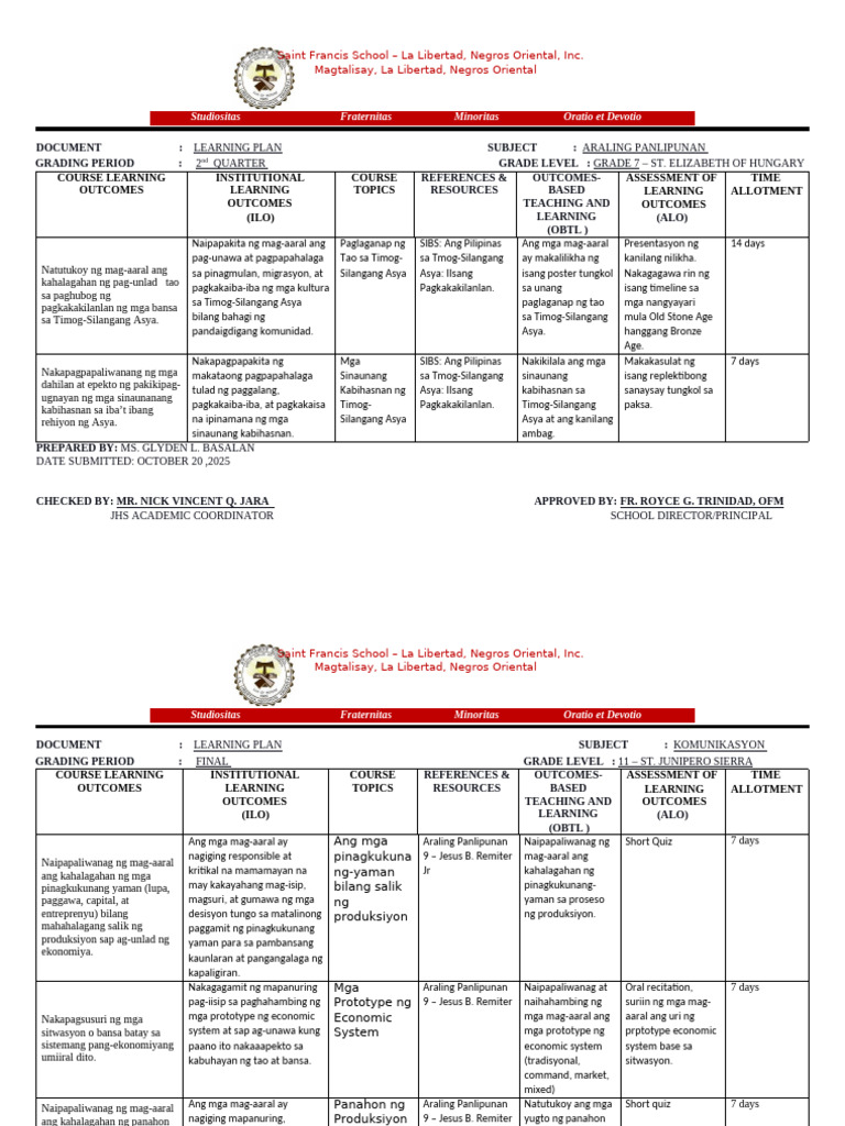 Learning Plan Grade 7 2nd Quarter | PDF