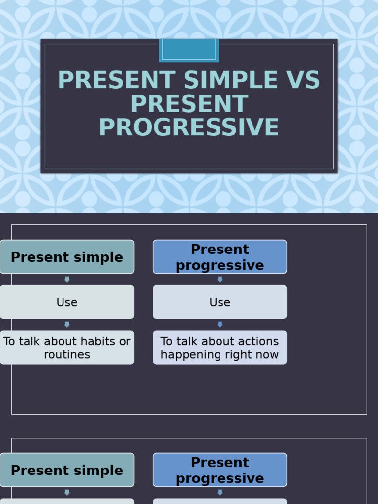 Present Simple Vs Present Progressive Grammar Guides - 144357 | PDF ...