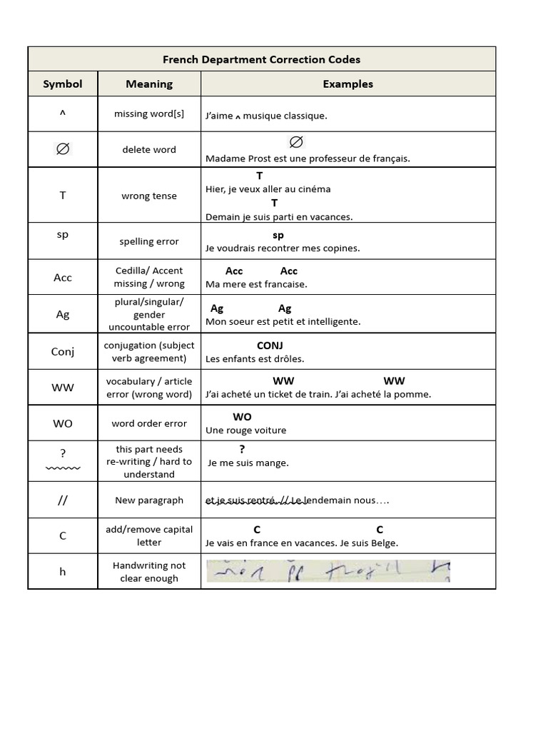 French Department Correction Codes 2025 - 2026 | PDF