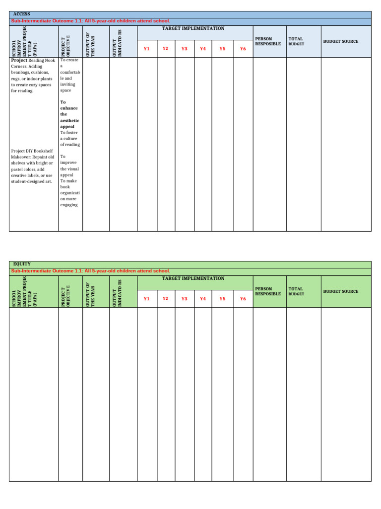 Six Year Indicative Plan Format Only | PDF