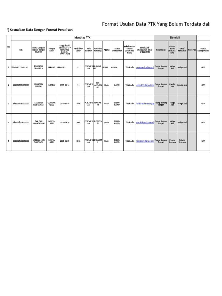 Usulan PTK Baru - Paud Insan at - Taqwa | PDF