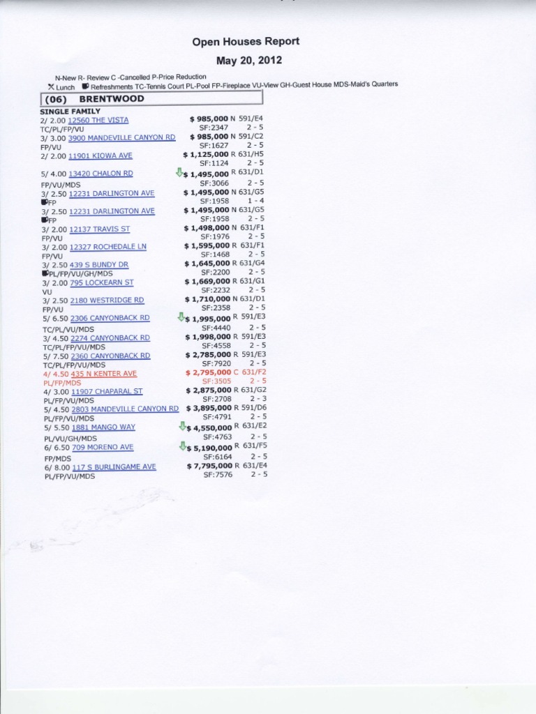 Open Houses Report - May 2012 | PDF | Sports & Recreation | Science ...