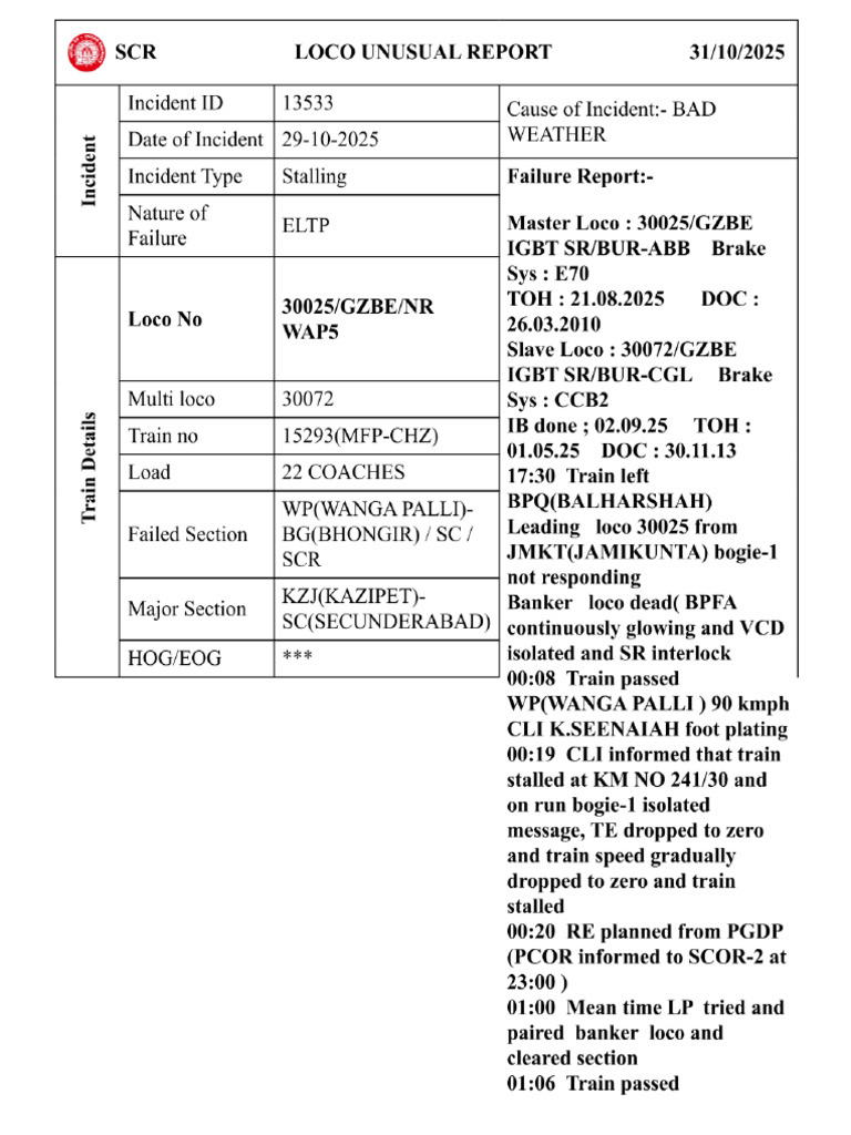 Failure Igbt Sr/Bur-Abb Brake: Loco No Waps 26.03.2010 | PDF