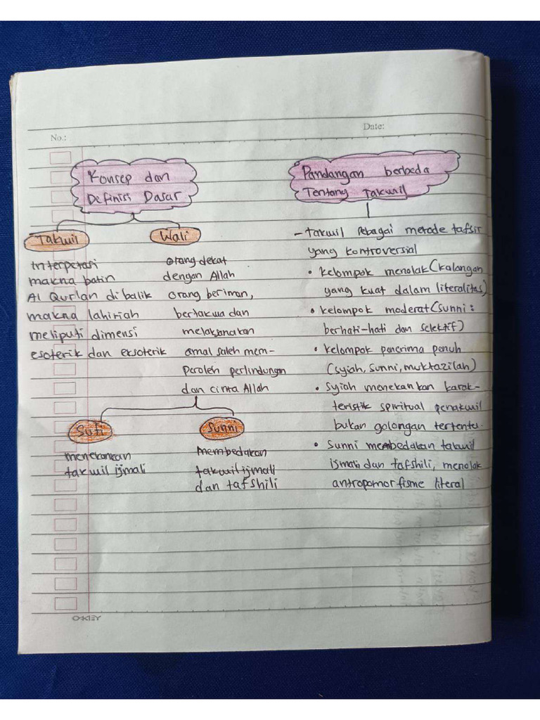 Mind Map Tafsir Pert. 6 | PDF