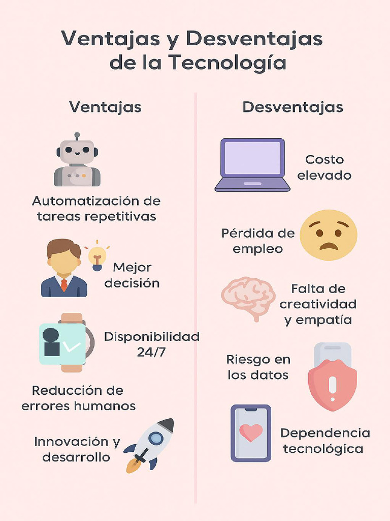 Ventajas Desventajas Final | PDF