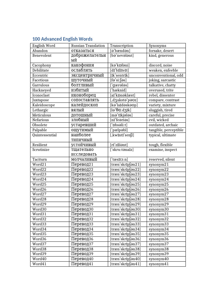 Advanced English Words 100 | PDF