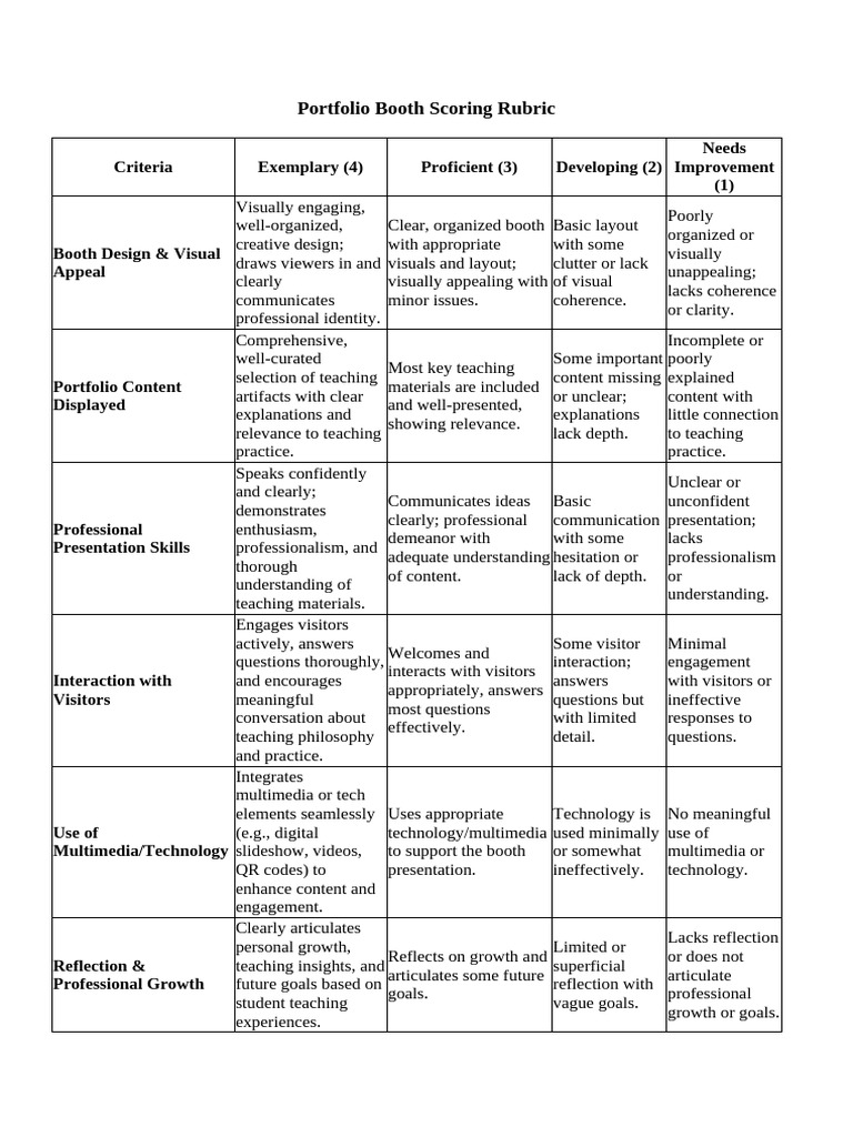 Portfolio Booth Scoring Rubric Guide | PDF | Creativity | Multimedia