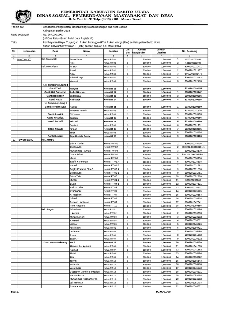 Rekap Nama RT-RW Triwulan 1 BPKAD Tahun 2024 | PDF
