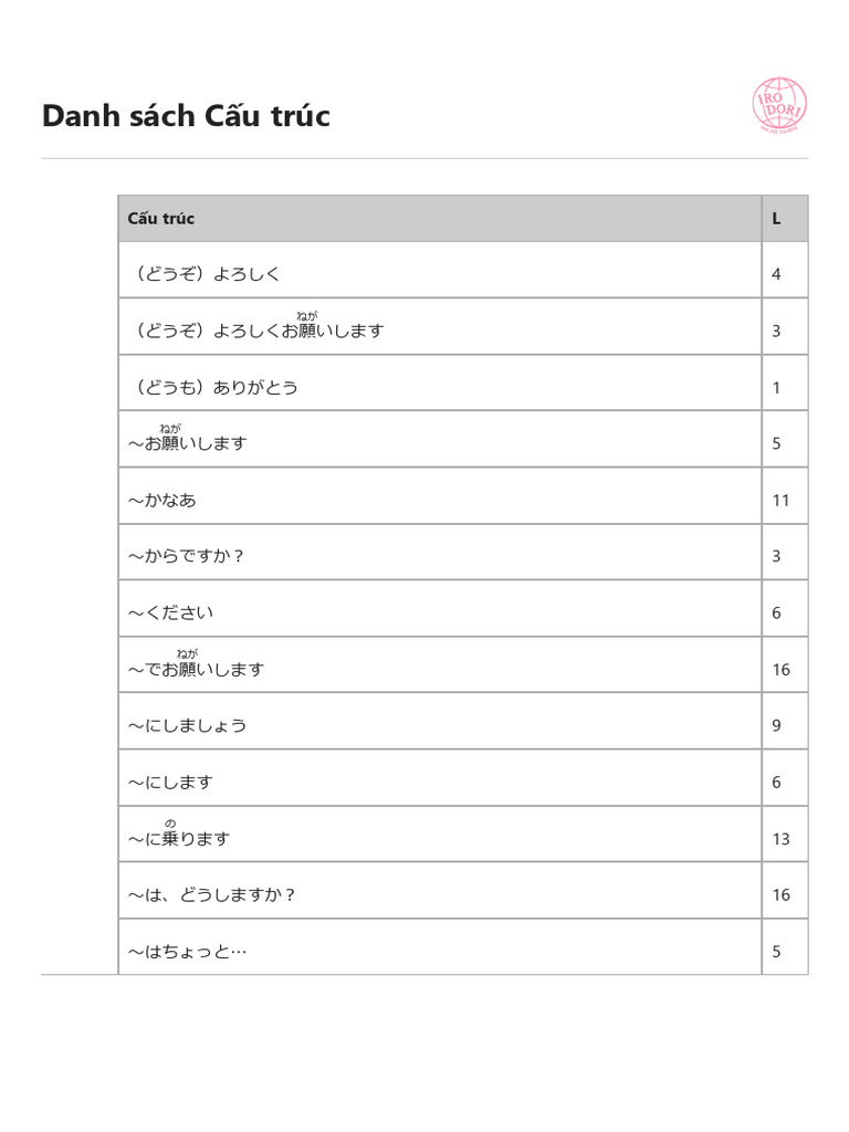 Reference Expression List Vi | PDF