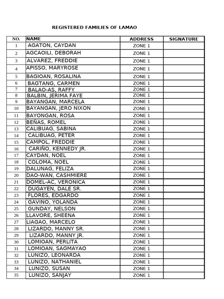 Registered Families of Lamao Zones | PDF