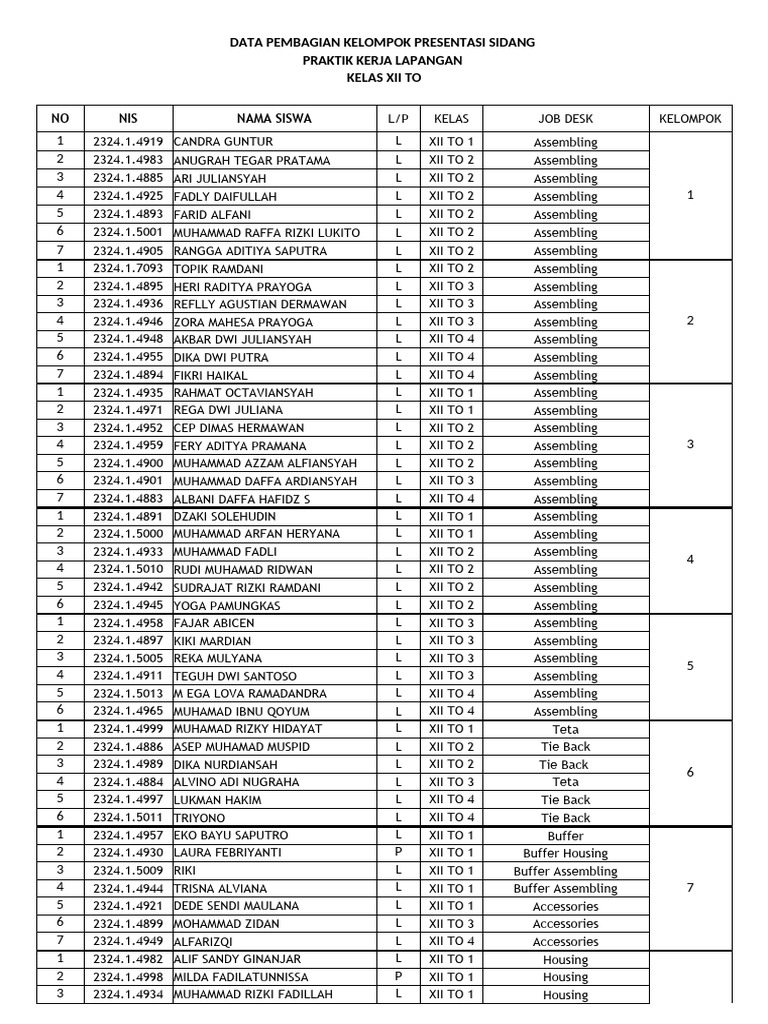 Kelompok Presentasi PKL To | PDF