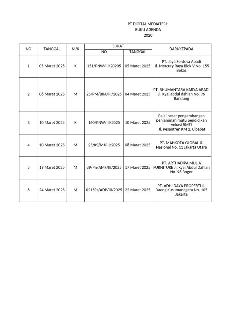 Agenda Kerjasama PT Digital Mediatech | PDF