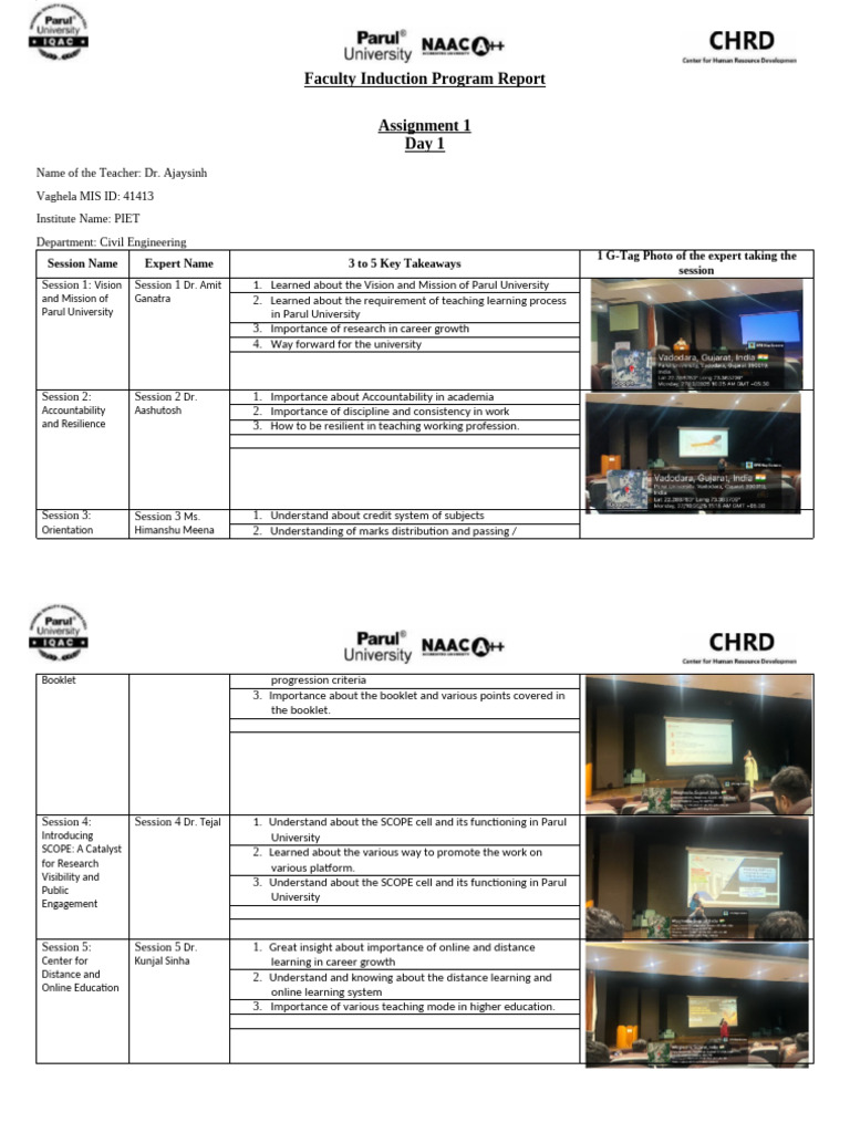 Day 1 Assignment_Dr. Ajaysinh Vaghela_1-Compressed (1) | PDF | Cognition | Intelligence