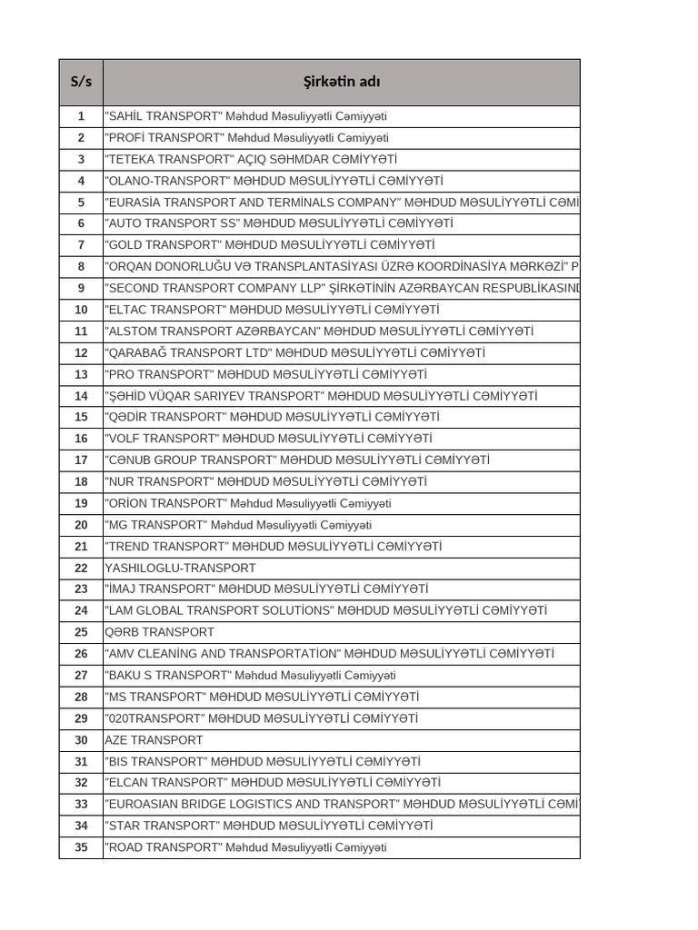 New Microsoft Excel Worksheet | PDF