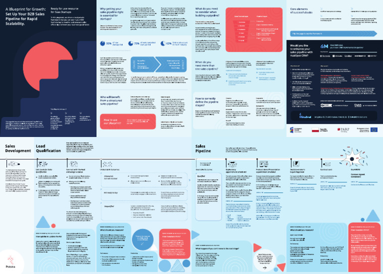 Set 6minded - Set Up Your B2B Sales Pipeline For Rapid Scalability | PDF