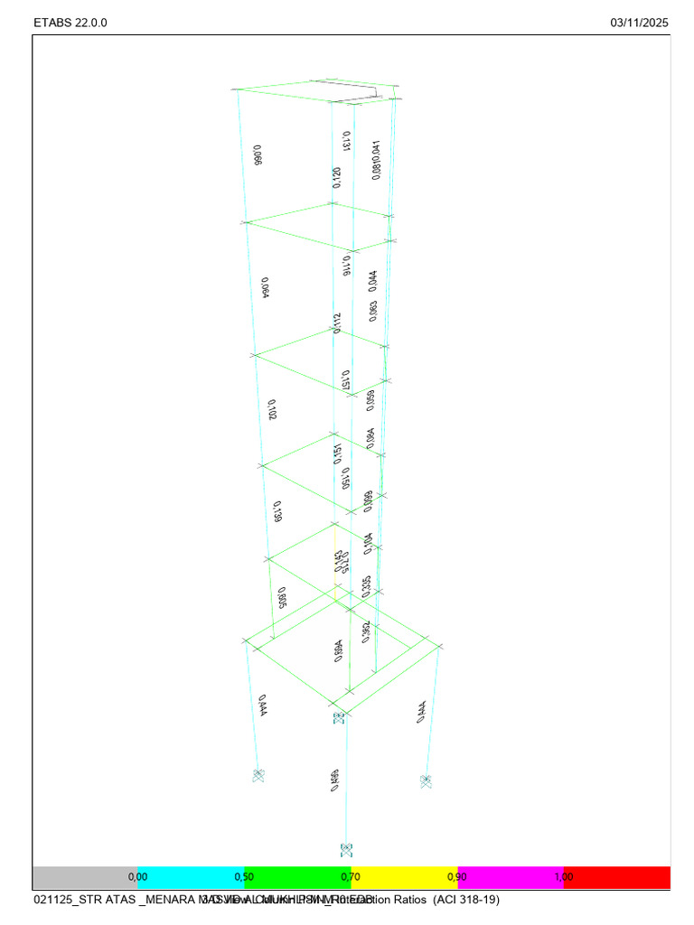 ETABS 22.0.0-3-D View Column P-M-M Interaction Ratios (ACI 318-19) | PDF