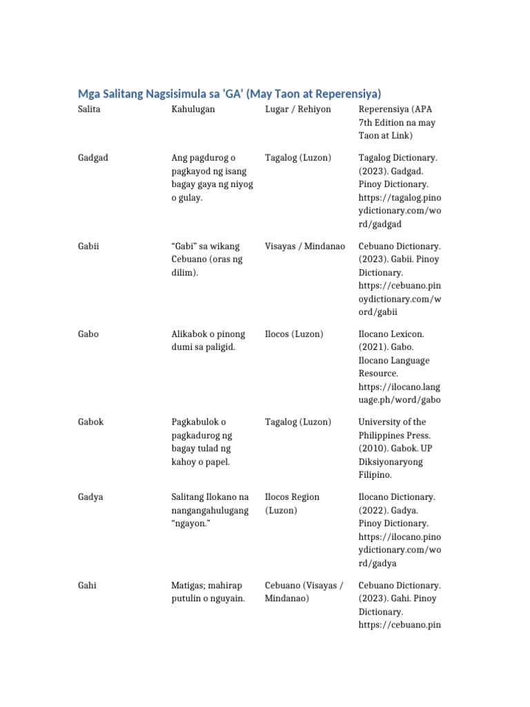 Mga Salitang GA With References Final | PDF