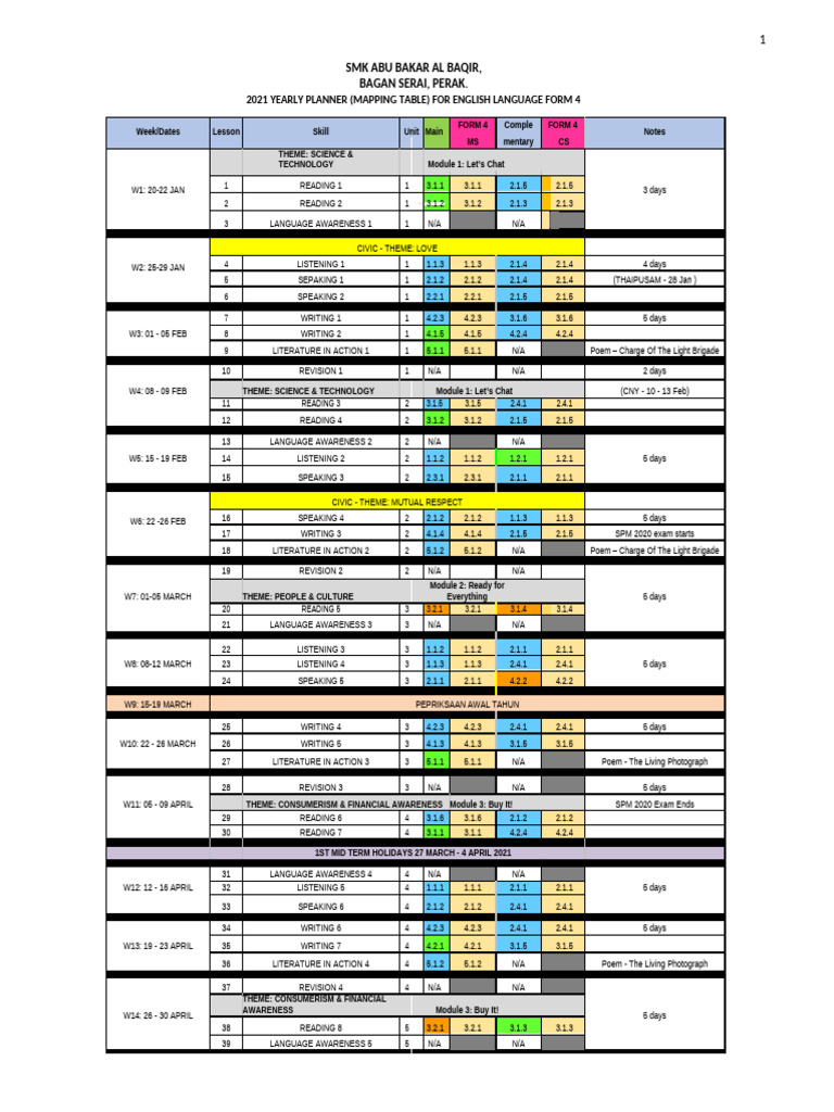 2021 English Yearly Planner Form 4 | PDF