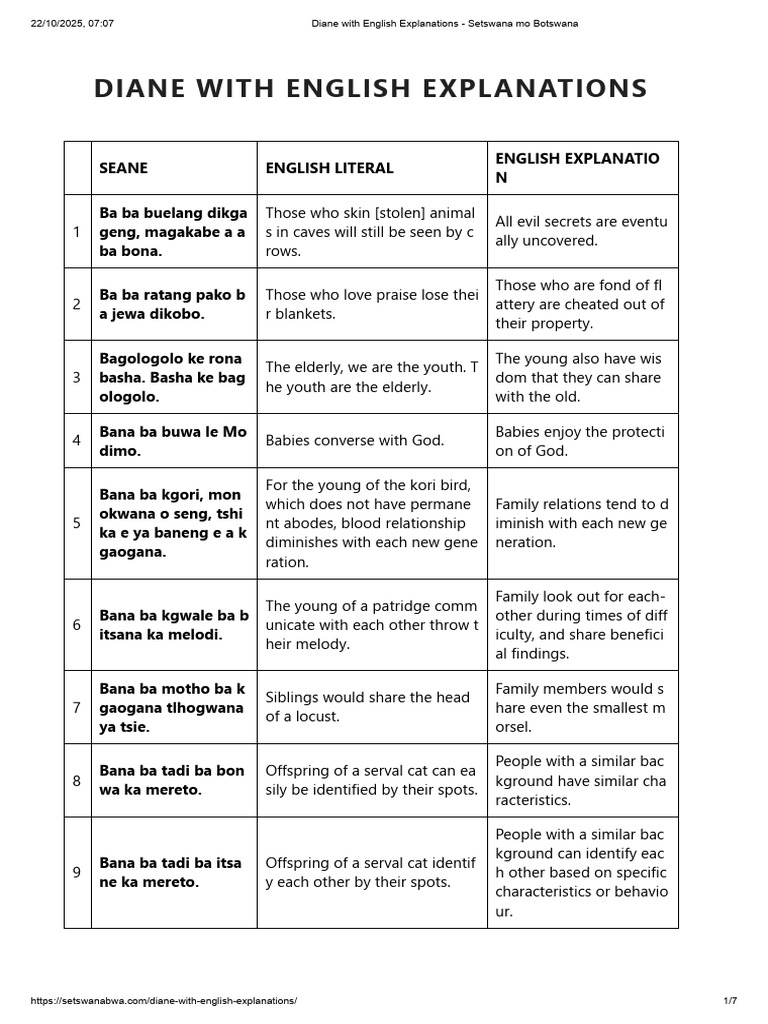 Setswana Proverbs with English Meanings | PDF | Zoology