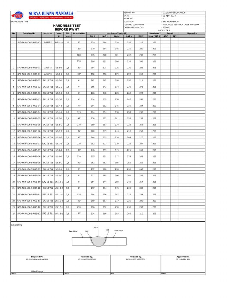 Hardness Test Before & After PWHT 2023 BA-106-1 | PDF