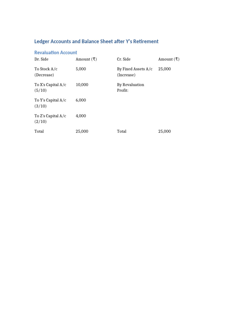 Y Retirement Ledger Accounts | PDF