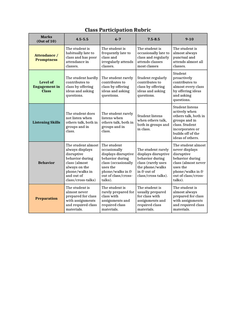 Class Participation Rubric | PDF