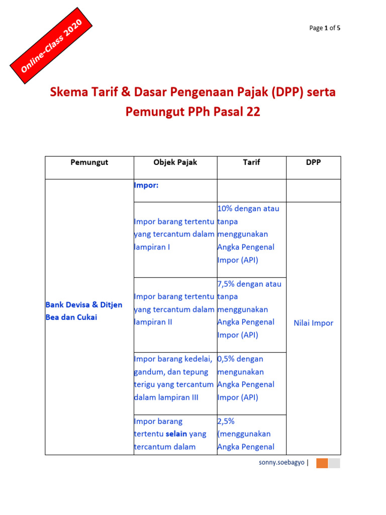 Tarif PPh Pasal 22 dan DPP Pajak | PDF
