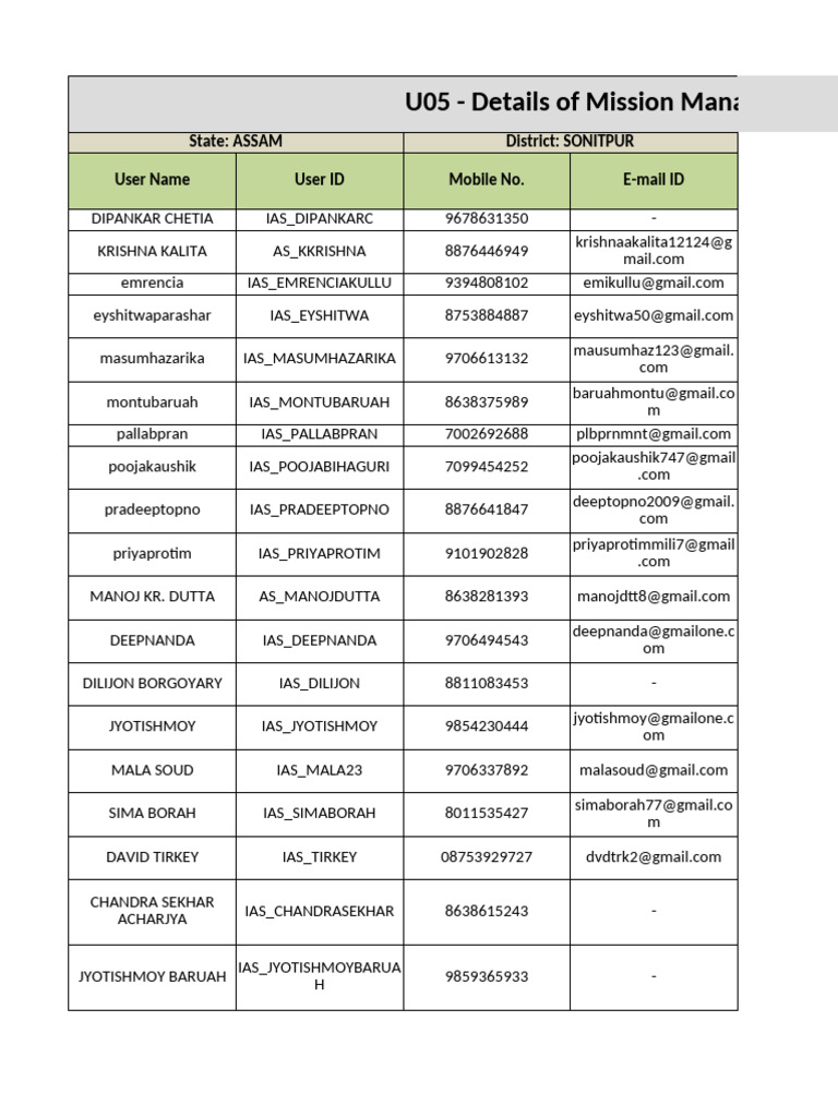U05 - Details of Mission Management Users | PDF