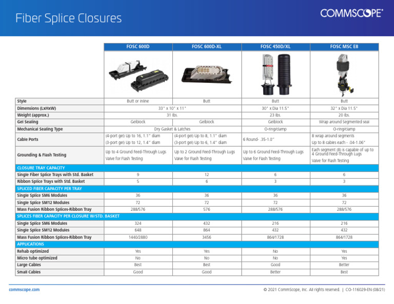 Fiber Splice Closures Overview | PDF