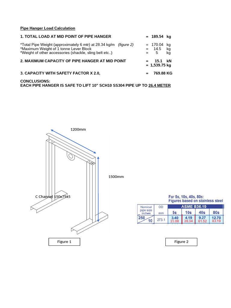 Pipe Hanger Load Calculation For Intel Km1 BSM Project | PDF