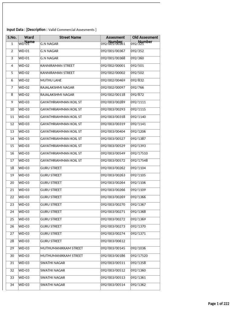 Commercial Assessments by Street Name | PDF