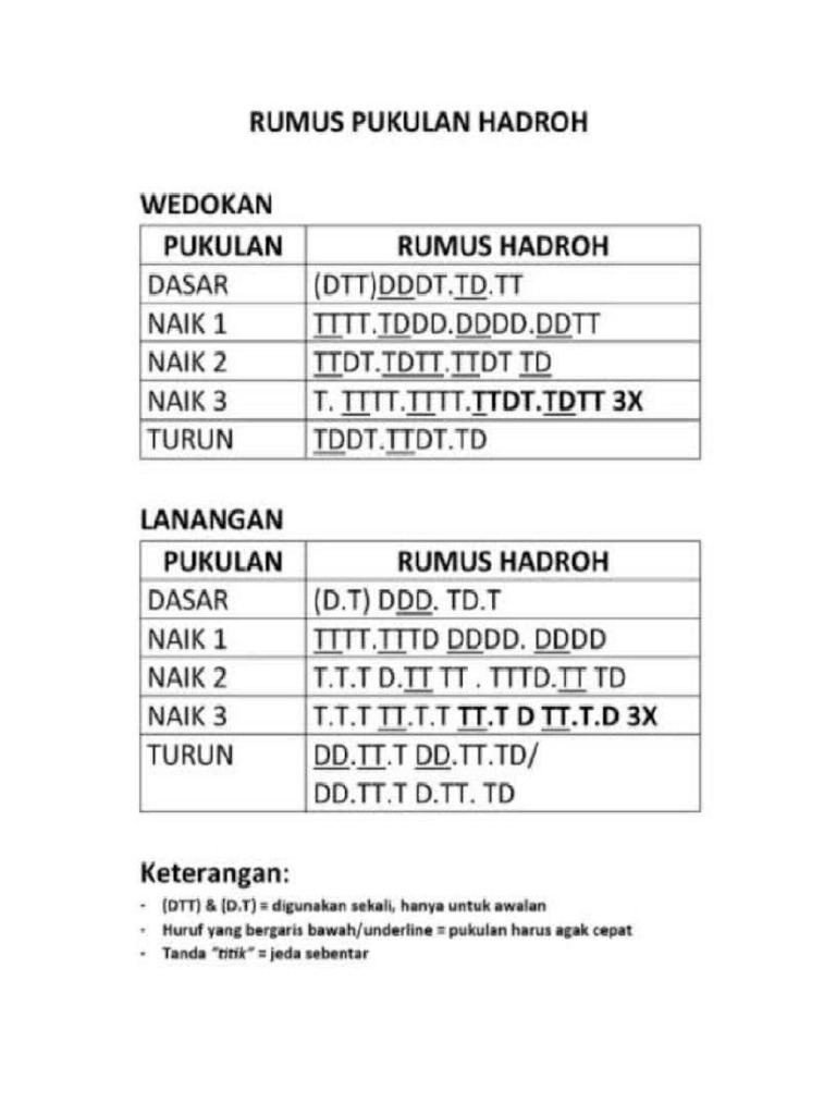 Rumus Hadroh | PDF