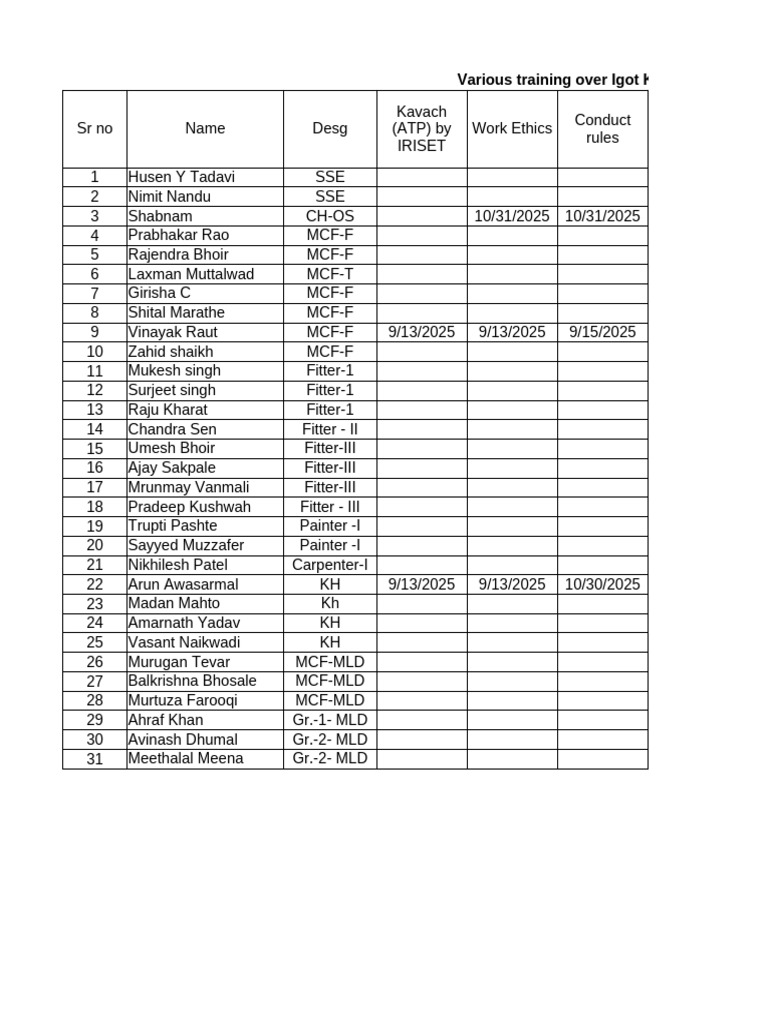 I Got Karmayogi List of Store Department-2 | PDF