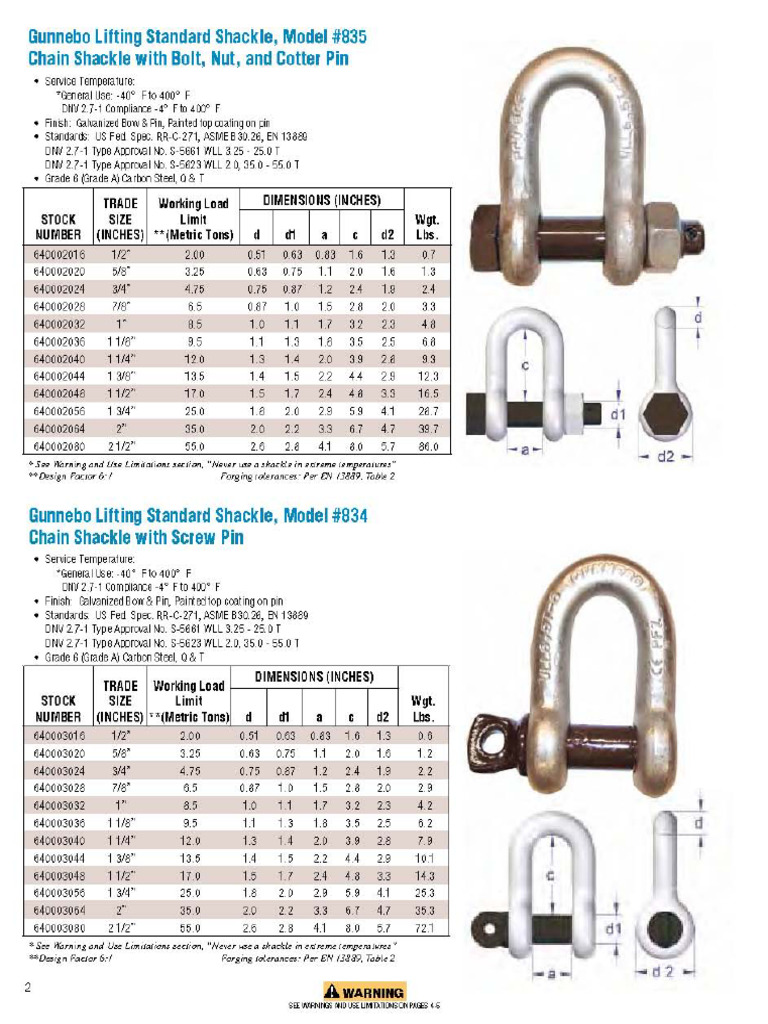 Gunnebo Lifting Shackle Catalog 63582 Rev B Page 4 | PDF