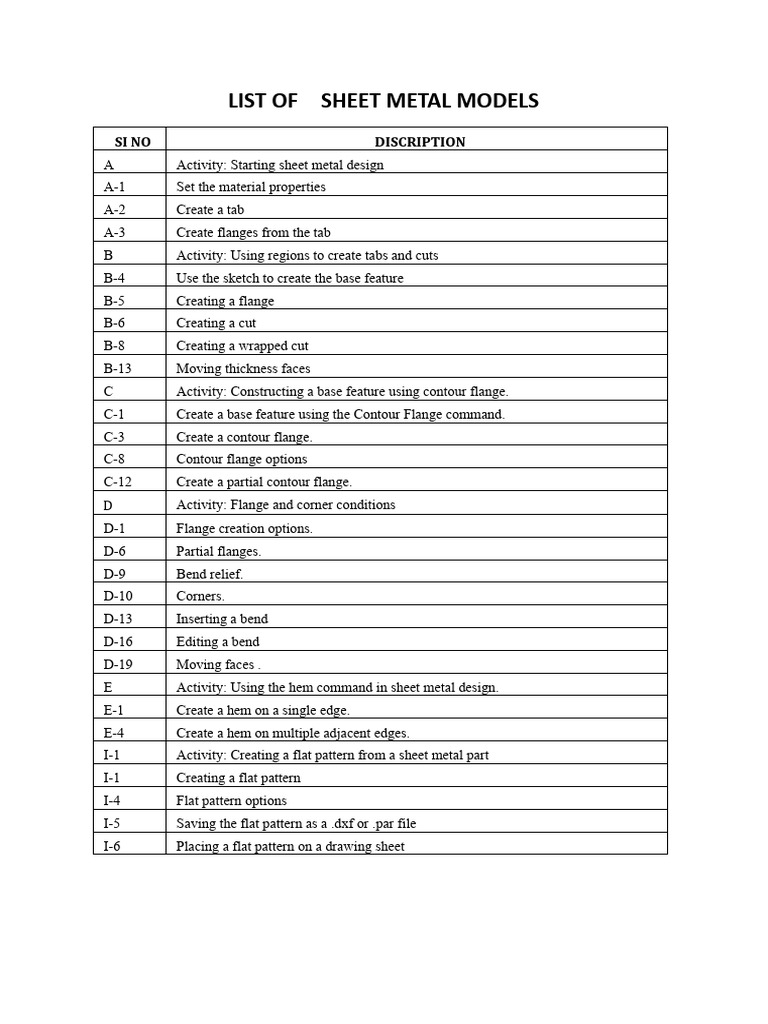 List of Models | PDF