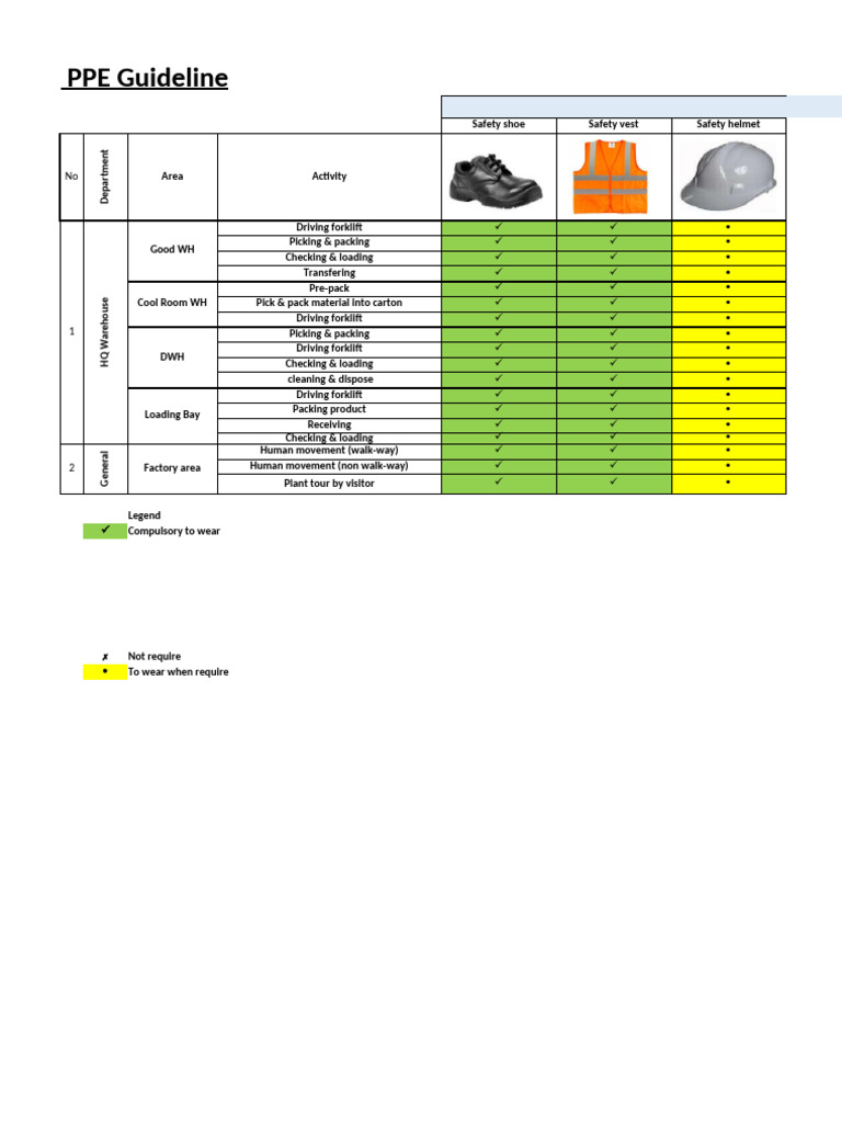 PPE Guidelines for Warehouse Safety | PDF | Consumer Goods | Working ...